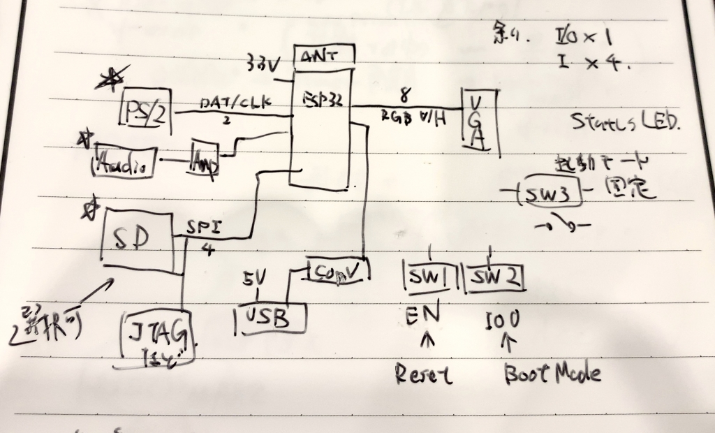 FabGLとmruby-ESP32ボードの構想 | Kishima blog